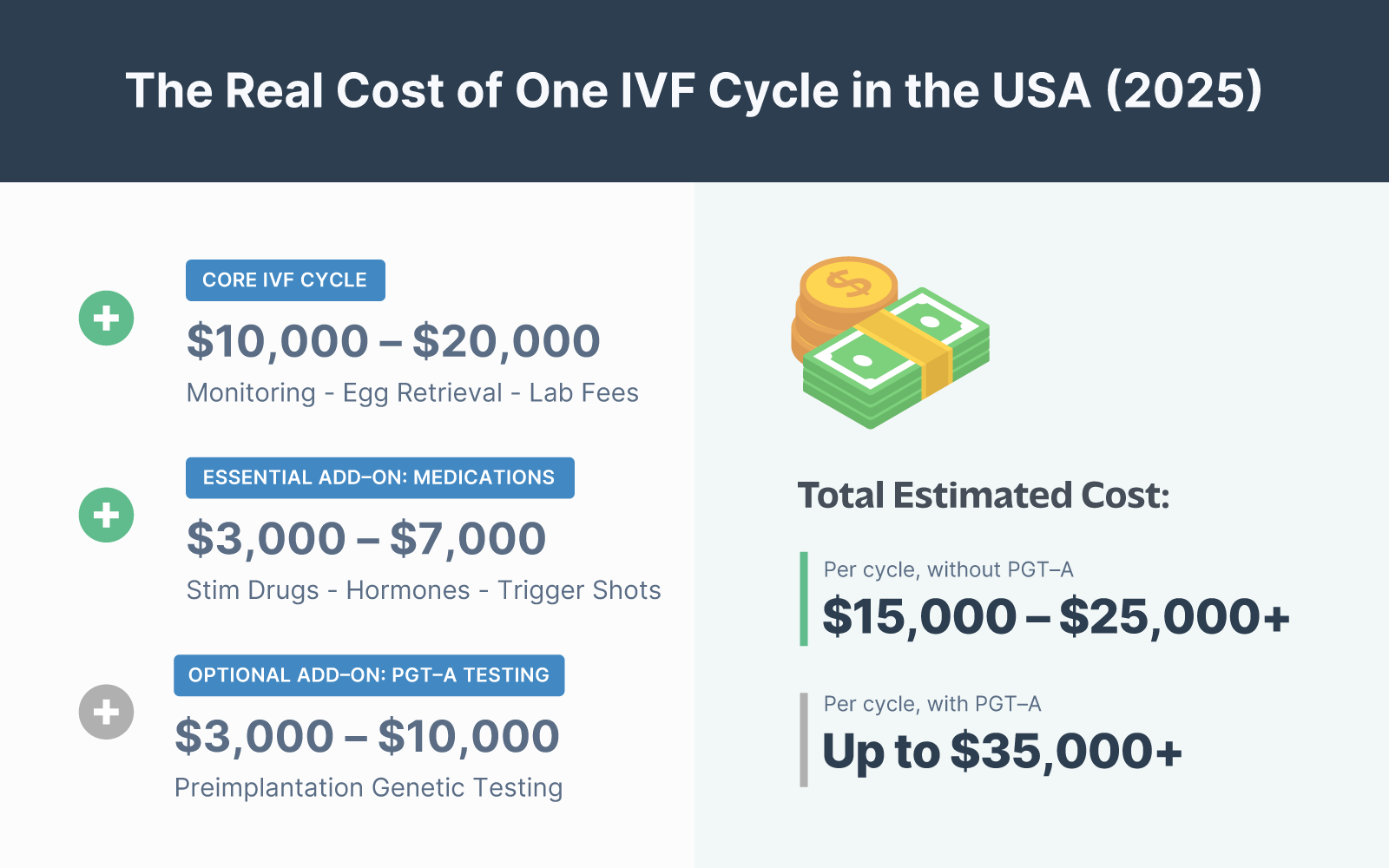 IVF Costs in the USA (2026): A Complete Guide to Pricing, Insurance ...