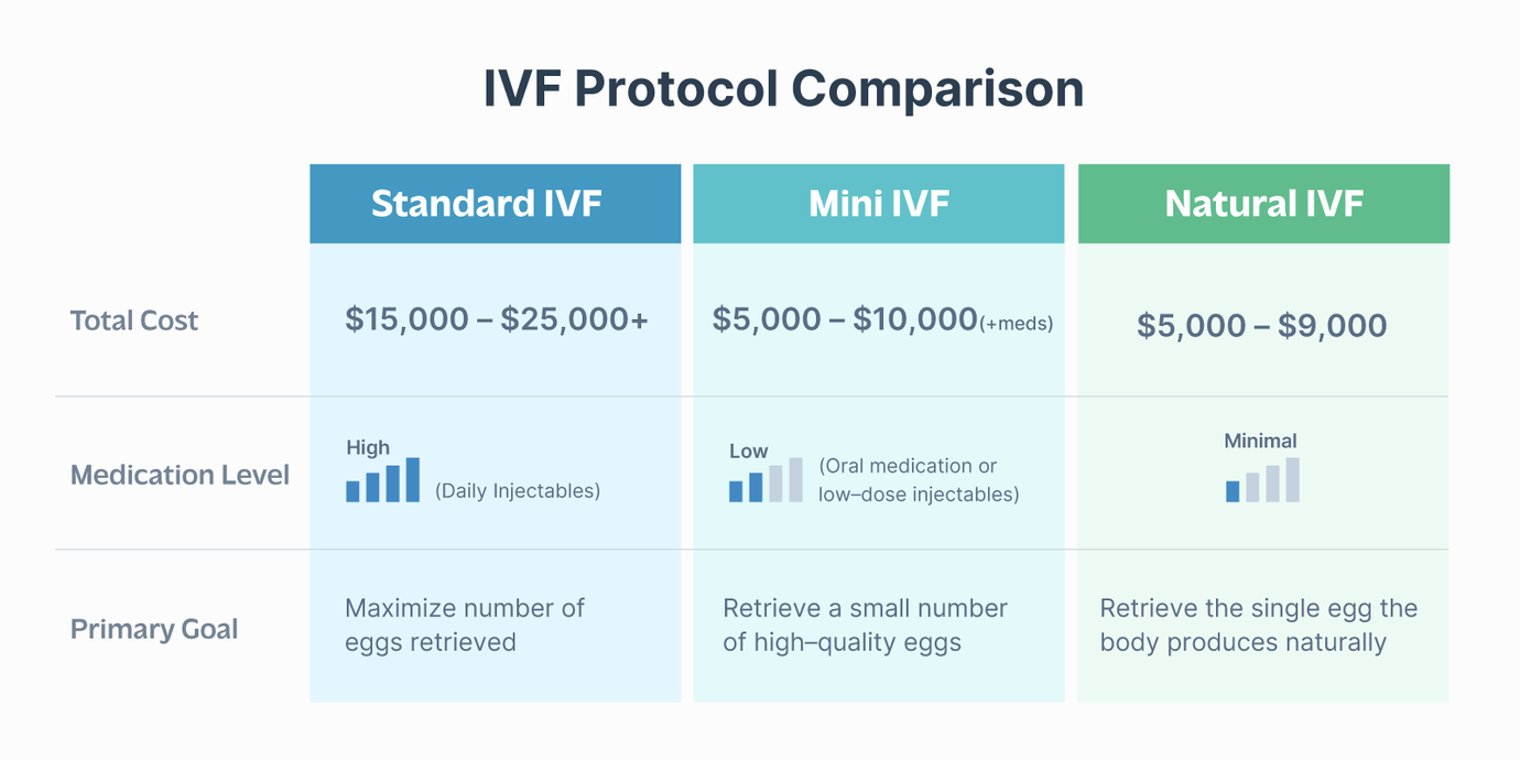 IVF Costs in the USA (2026): A Complete Guide to Pricing, Insurance ...