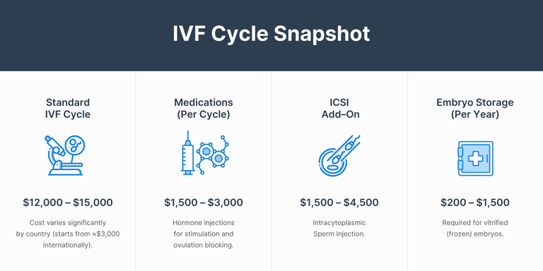 IVF Process Timeline & Calendar: Step-by-Step Guide